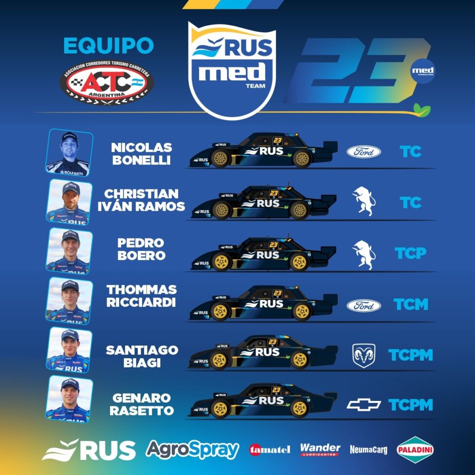 Así forma el Rus Med en 2023 | Campeones