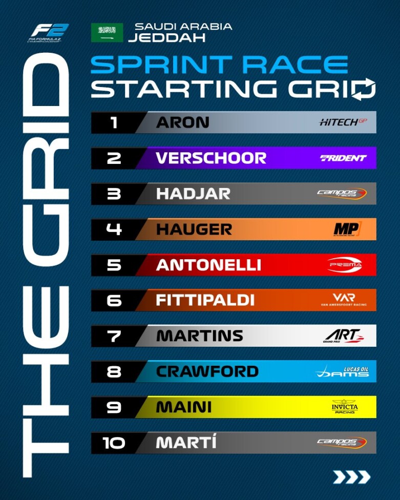 Colapinto beneficiado con la nueva grilla del Sprint de F2 | Campeones